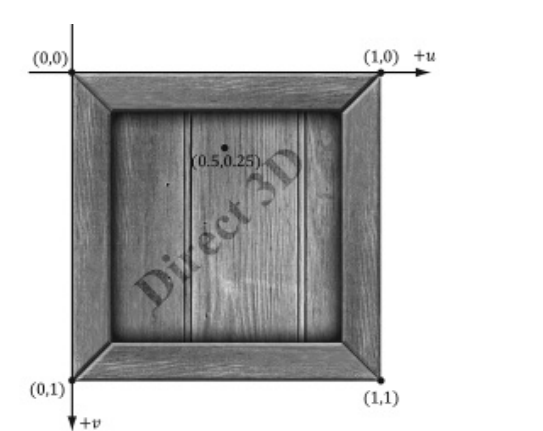 DirectX12 9장 - Texture