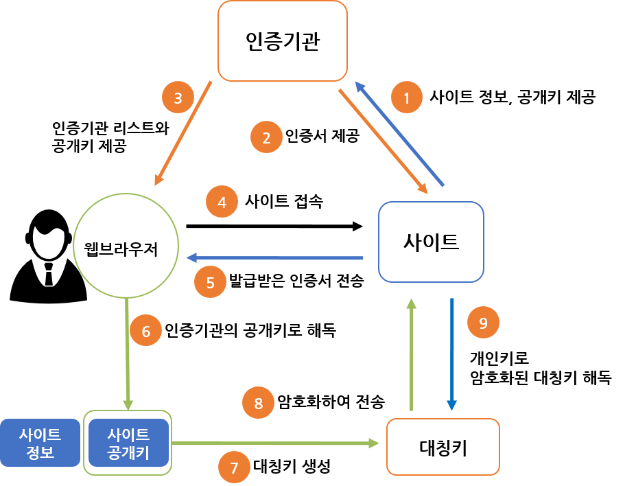시리즈 [공부] Node Js Express Hyohyo Log