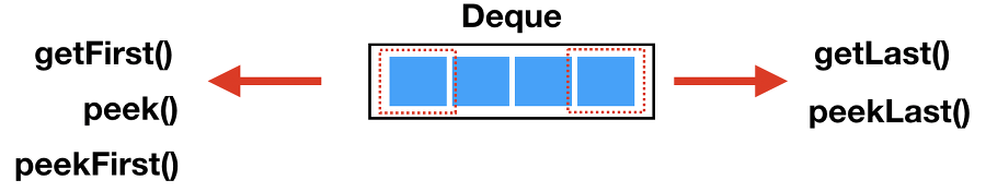 자바에서 stack, queue, deque, priority queue 이용하기