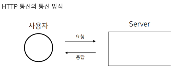 🌈 Jsp 웹 서버 Cs프로그램 Web 프로그램 정리 통신 프로토콜 프로토콜 예시 정적 웹 페이지 동적 웹 페이지 웹 호스팅이란 도메인