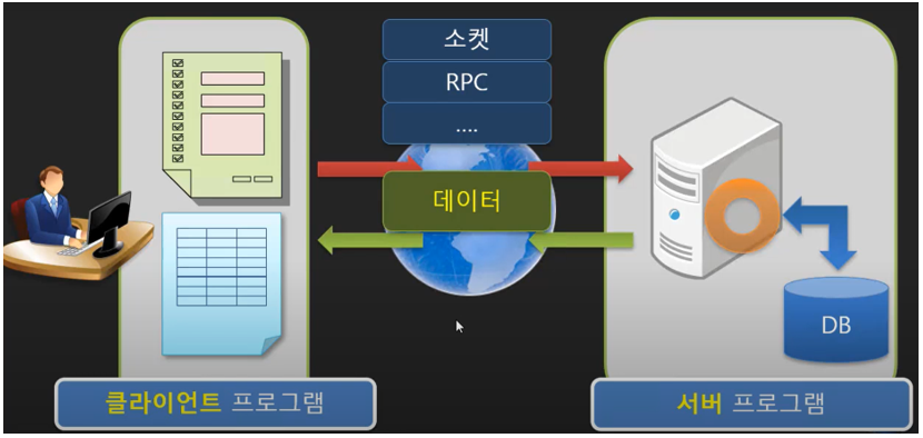 🌈 Jsp 웹 서버 Cs프로그램 Web 프로그램 정리 통신 프로토콜 프로토콜 예시 정적 웹 페이지 동적 웹 페이지 웹 호스팅이란 도메인