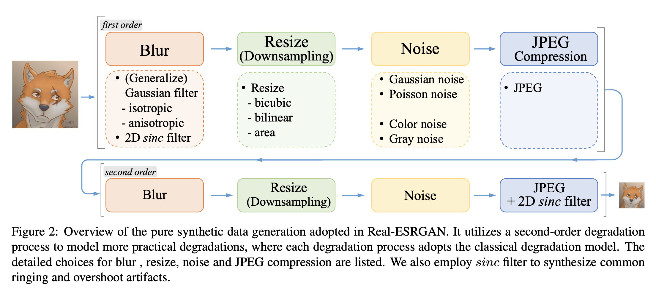 Real-ESRGAN: Training Real-World Blind Super-Resolution with Pure ...
