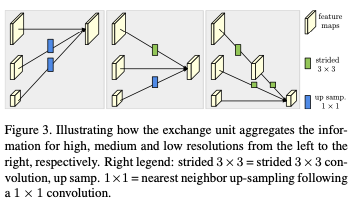 HRNet: Deep High-Resolution Representation Learning for Human Pose ...