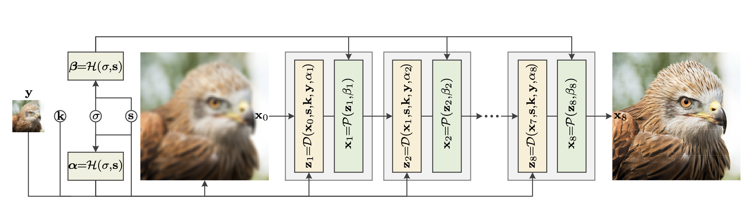 USRNet : Deep Unfolding Network for Image Super-Resolution