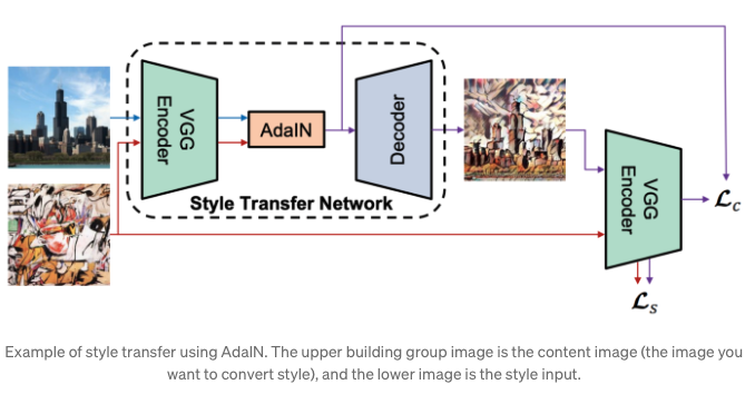 StyleGAN: A Style-Based Generator Architecture for Generative ... StyleGAN: A Style-Based Generator Architecture for Generative ...