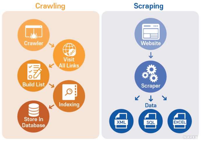 크롤링을 하기 전 알아보면 좋은 점 - 모두의연구소