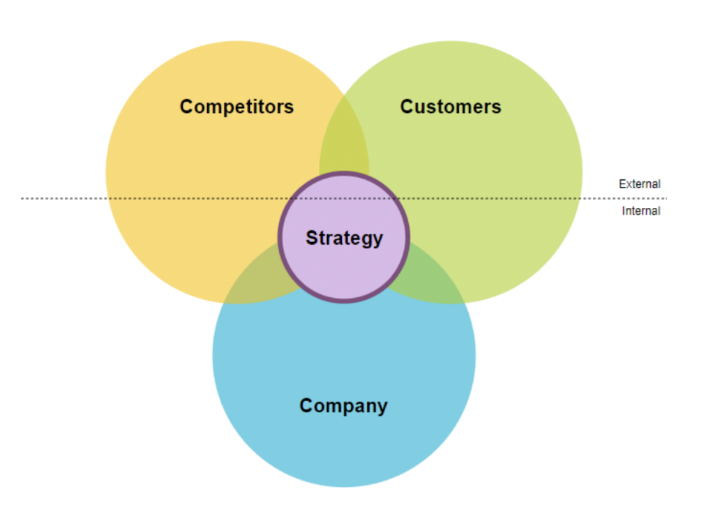 [디자인부트캠프] UX 리서치 실행 (1)