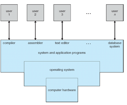 [OS] Introduction to Operating Systems