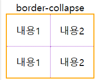 [UI/UX]coding 기초 - CSS- multimidea, table