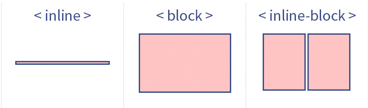 [UI/UX] Coding 기초(1)