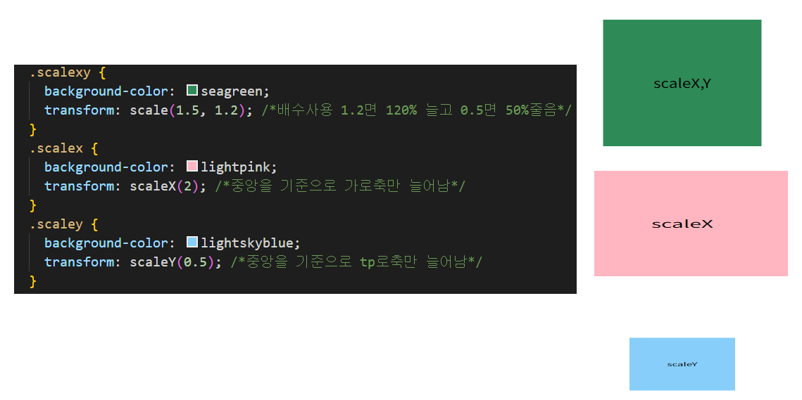 [UI/UX]coding 기초 - CSS- transform
