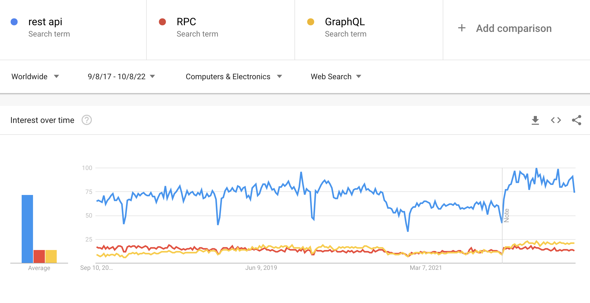 GraphQL랑 친해지기(1)