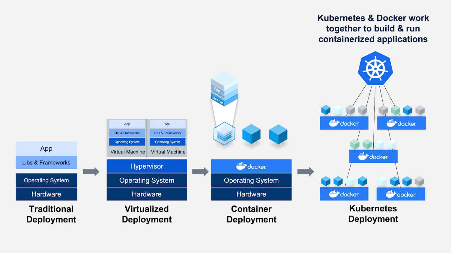[docker] Container 가상화