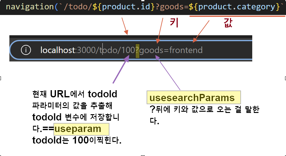 Router/useParams/usesearchParams