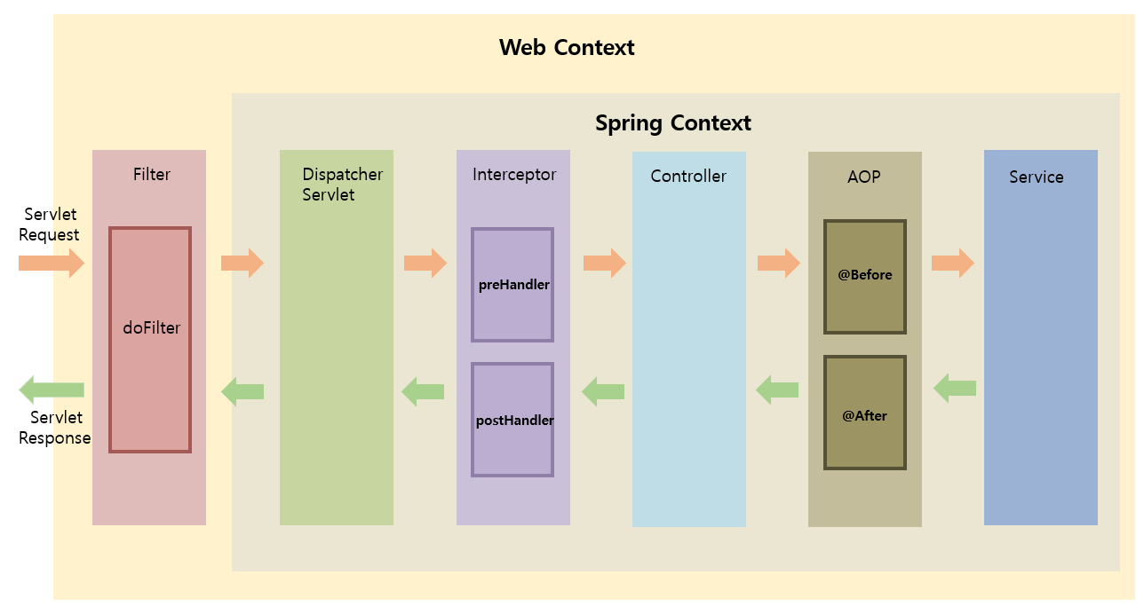 백엔드 기술면접 대비-2