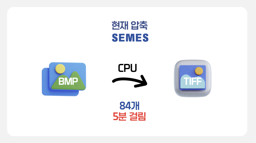 IMPRESSER 이미지 생성 파이프라인 설계 및 개발(1)