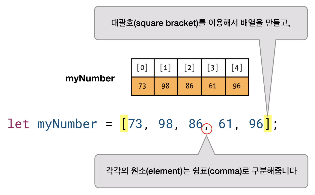 Javascript 배열array