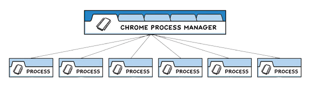 [Electron] Process Model