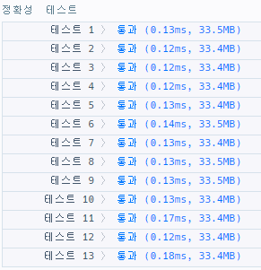 [프로그래머스] Lv1.삼총사(JavaScript)