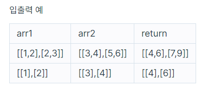 [프로그래머스] Lv1. 행렬의 덧셈(JavaScript)