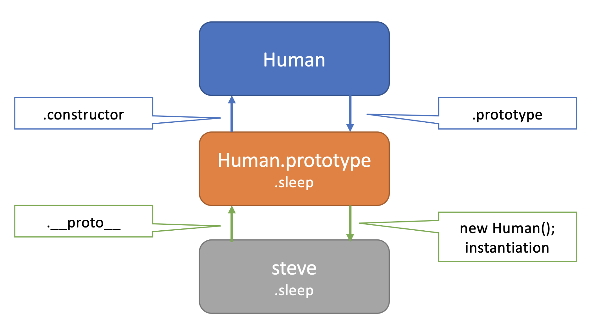 section 2: 객체 지향 프로그래밍 - prototype