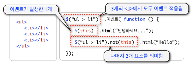 [jQuery] not() 함수