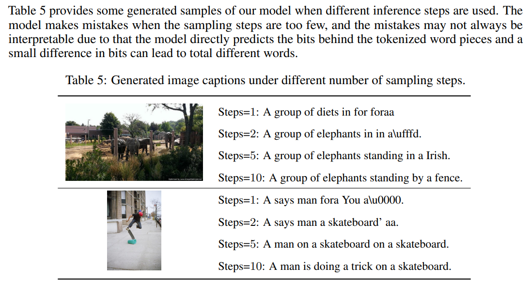 Analog Bits Generating Discrete Data Using Diffusion Models With Self Conditioning 논문 읽기
