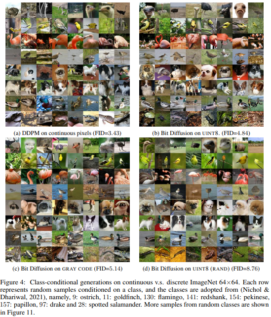 Analog Bits Generating Discrete Data Using Diffusion Models With Self Conditioning 논문 읽기