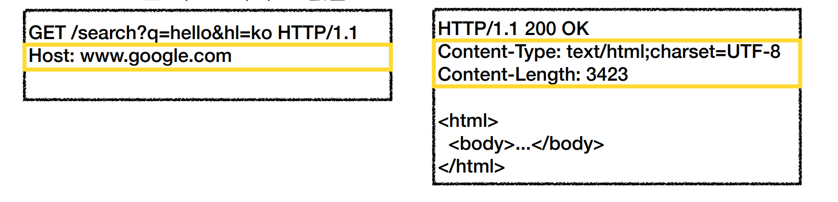 [22/05/17] HTTP 헤더-일반 헤더 (1) 헤더 개요