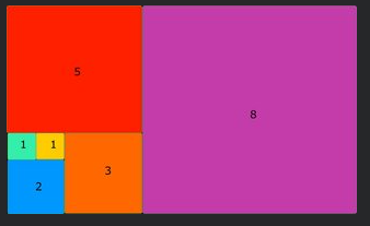 CodeWars 코딩 문제 2021/03/15 - Perimeter of squares in a rectangle