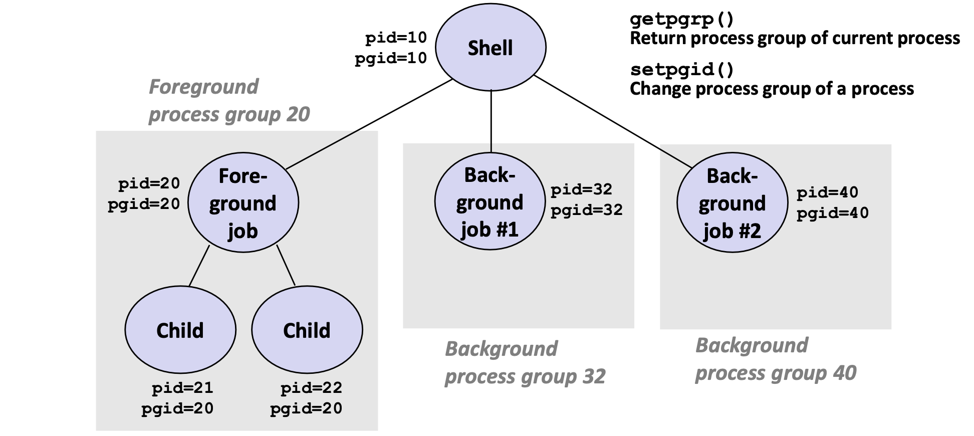 시스템프로그래밍 07