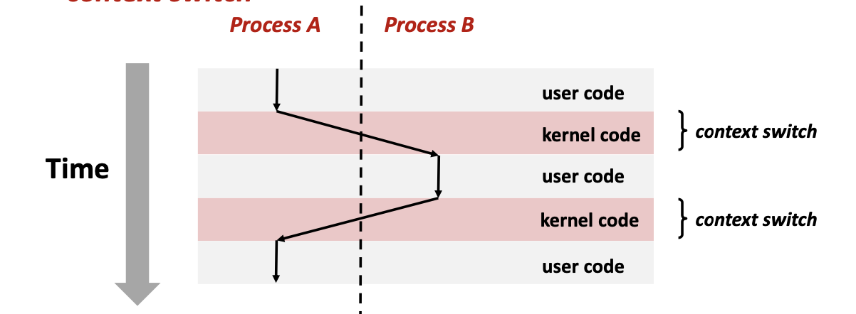 시스템프로그래밍 03