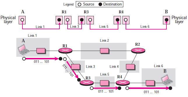 Chapter 2. The OSI Model and the TCP/IP Protocol Suite