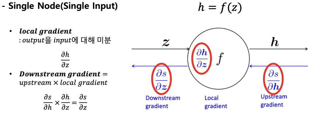 [CS224N] Lecture 4: Back Propagation and Computation Graphs