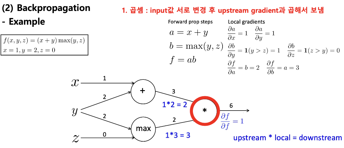 [CS224N] Lecture 4: Back Propagation and Computation Graphs