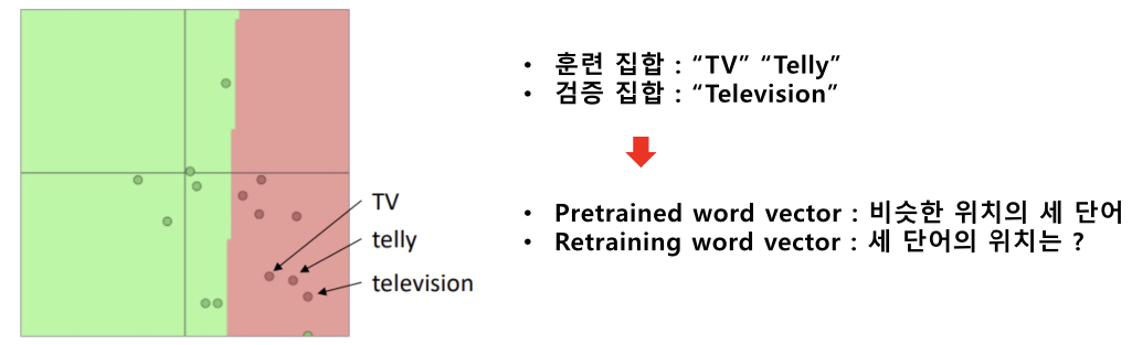 [CS224N] Lecture 4: Back Propagation and Computation Graphs