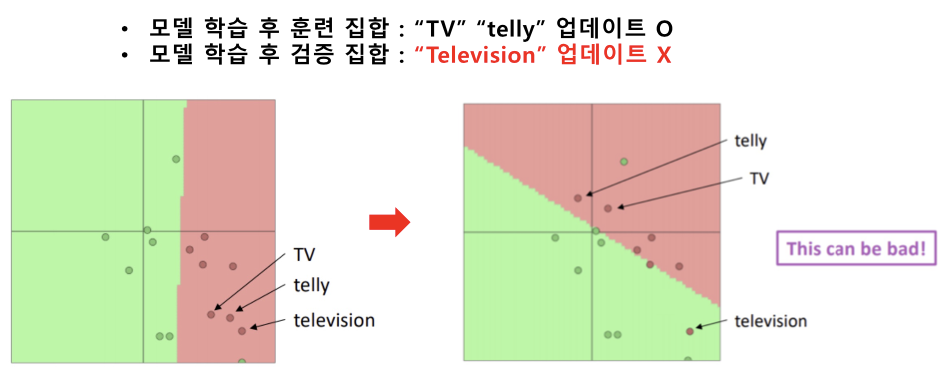 [CS224N] Lecture 4: Back Propagation and Computation Graphs