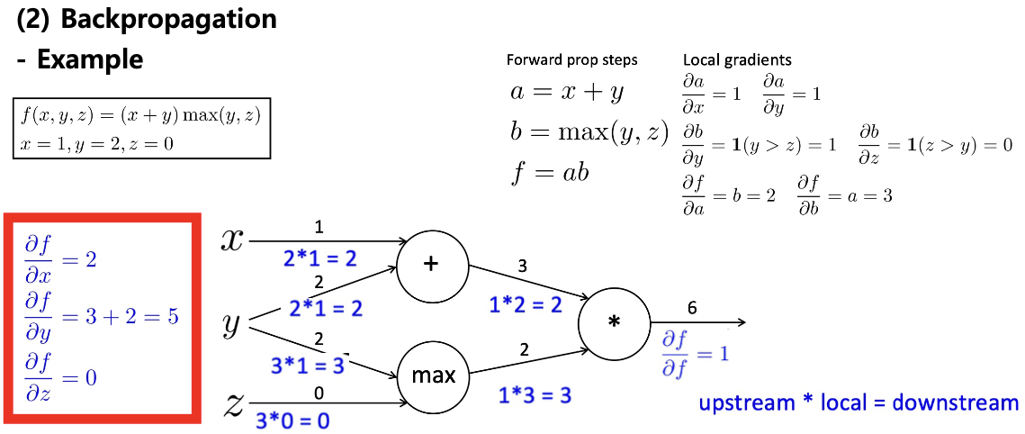 [CS224N] Lecture 4: Back Propagation and Computation Graphs