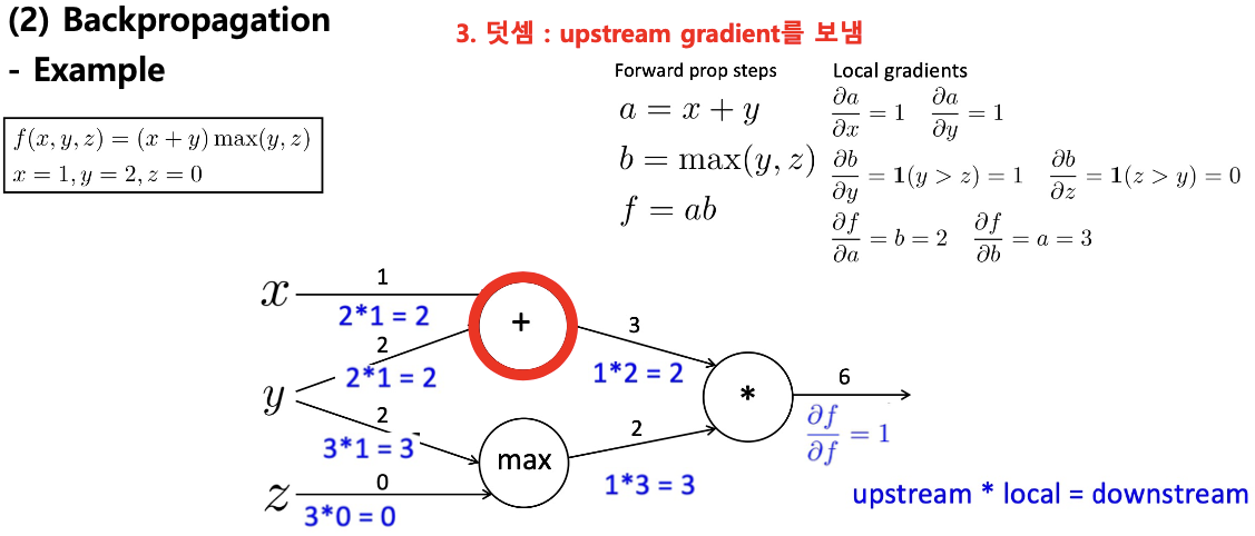 [CS224N] Lecture 4: Back Propagation and Computation Graphs