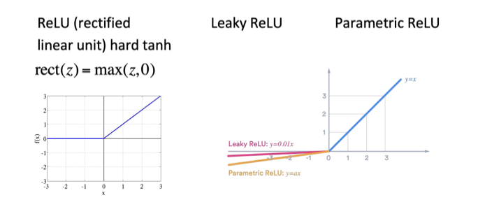 [CS224N] Lecture 4: Back Propagation and Computation Graphs