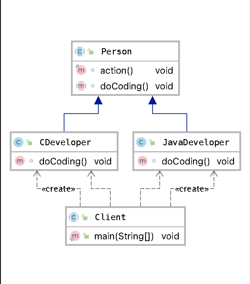 Template Method Pattern 템플릿 메소드 패턴