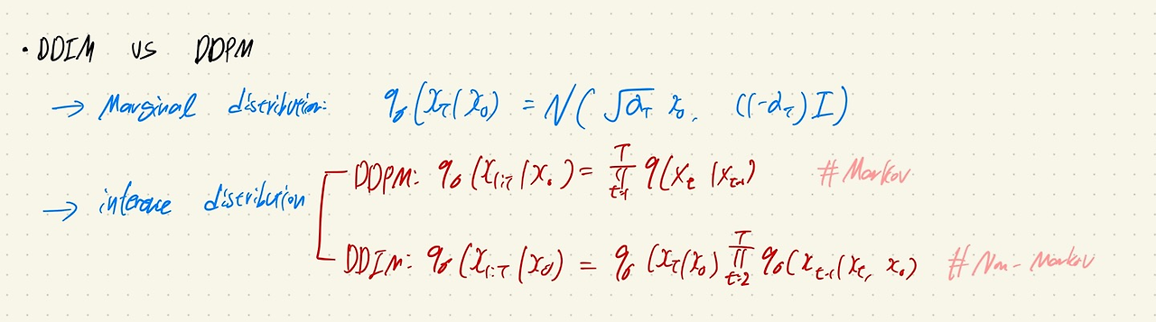 [논문 리뷰] DDIM: Denoising Diffusion Implicit Model