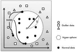 반도체 소자 이상 탐지 AI 개발 - 3. Deep-SVDD 간단 리뷰, 구현.