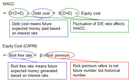 [Finance] CAPM에 대한 재고
