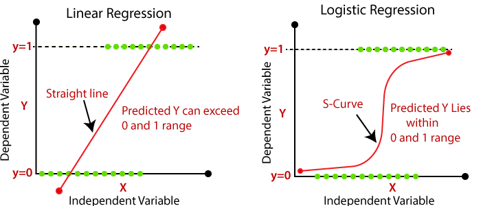  Math For AI Regression
