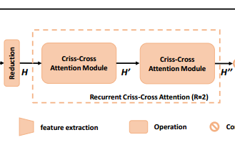 CCNet : Criss-Cross Attention for Semantic Segmentation