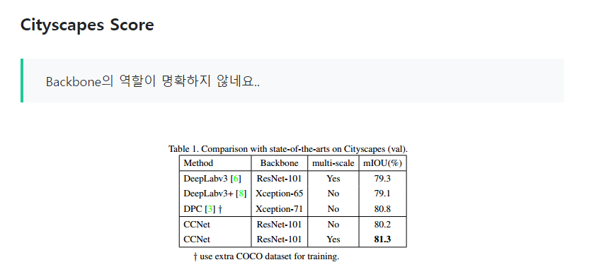 Object Detection : Backbone, Neck and Head Architecture
