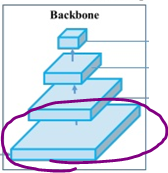 Object Detection : Backbone, Neck and Head Architecture