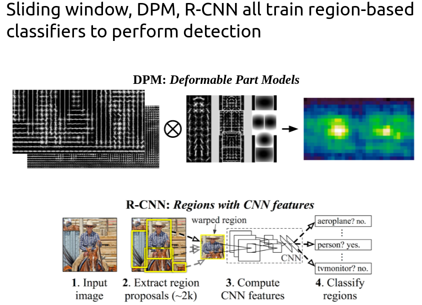 [YOLO]You Only Look Once : Unified, Real-Time Object Detection