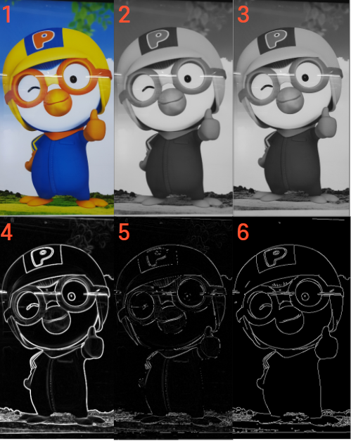 Canny Edge Detection with Codes in Python from Scratch